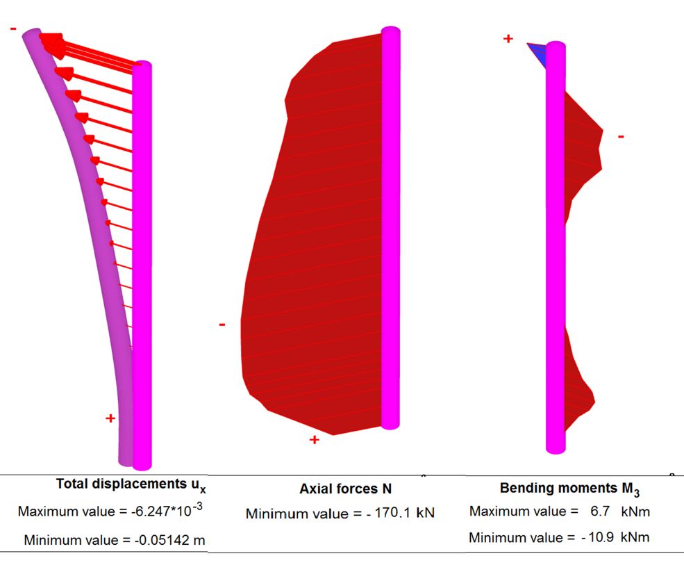 Webinar | Mastering Rigid Inclusions Modeling with PLAXIS